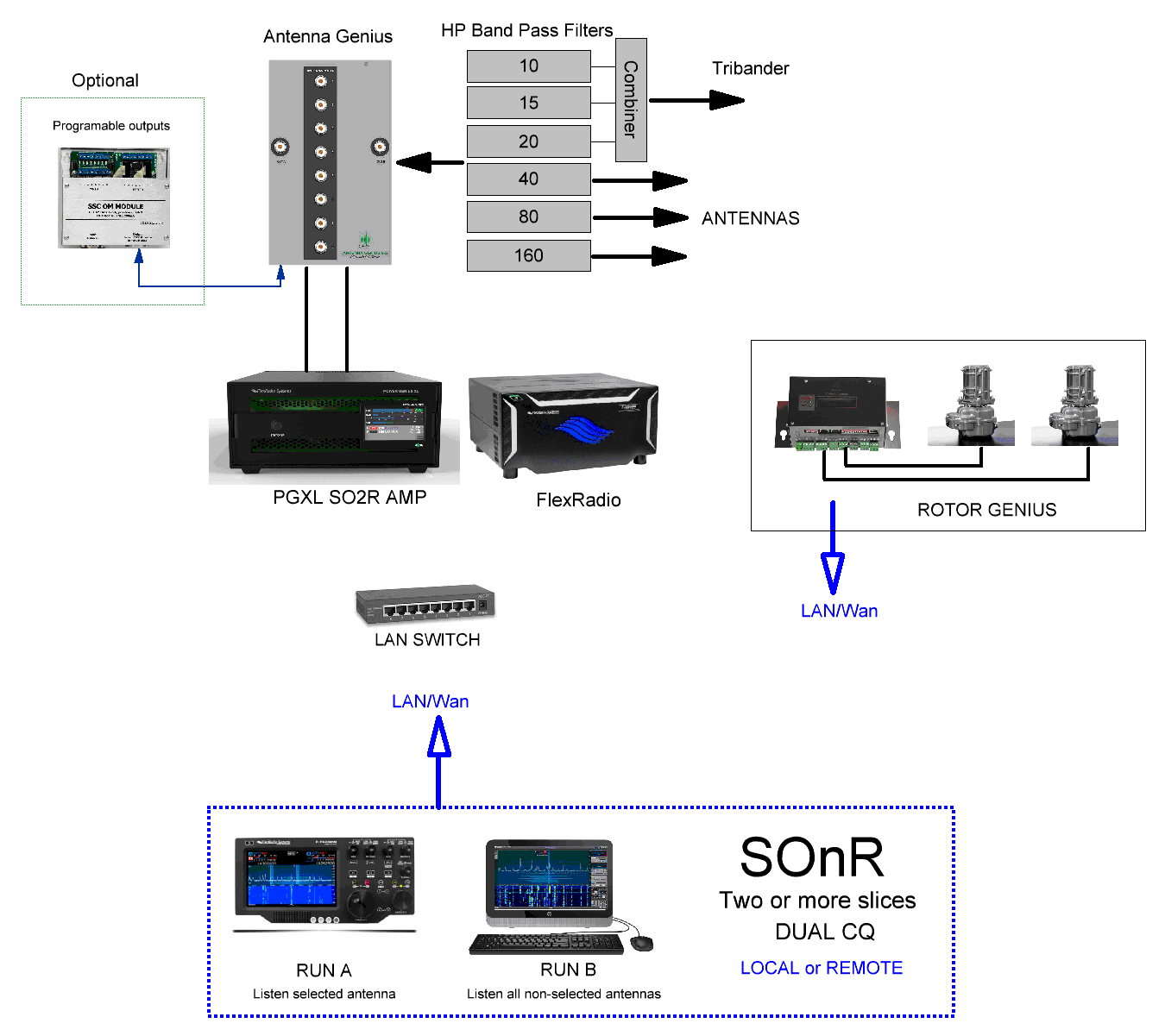 4O3A Signature | Automation Diagrams
