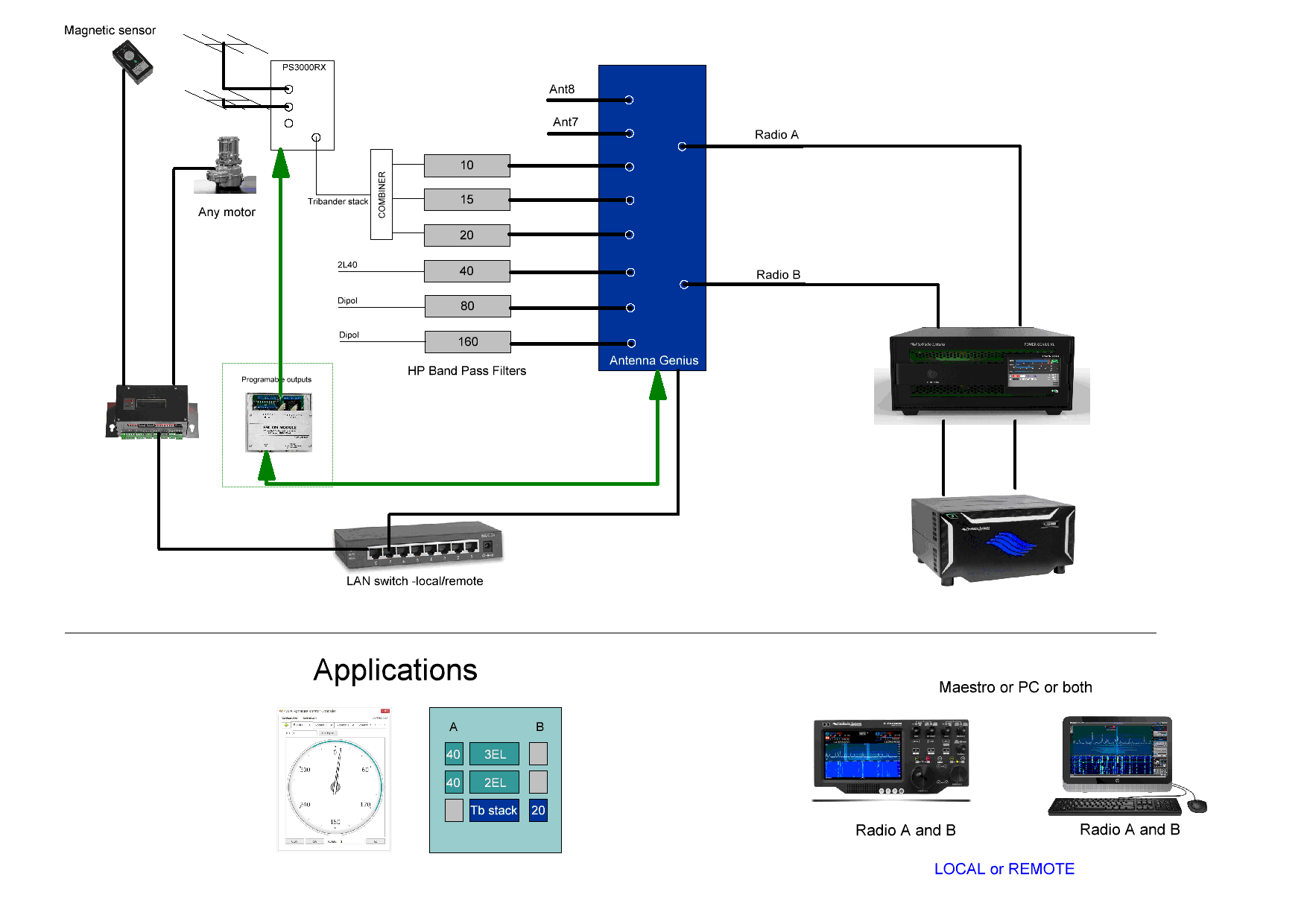 4O3A Signature | Automation Diagrams