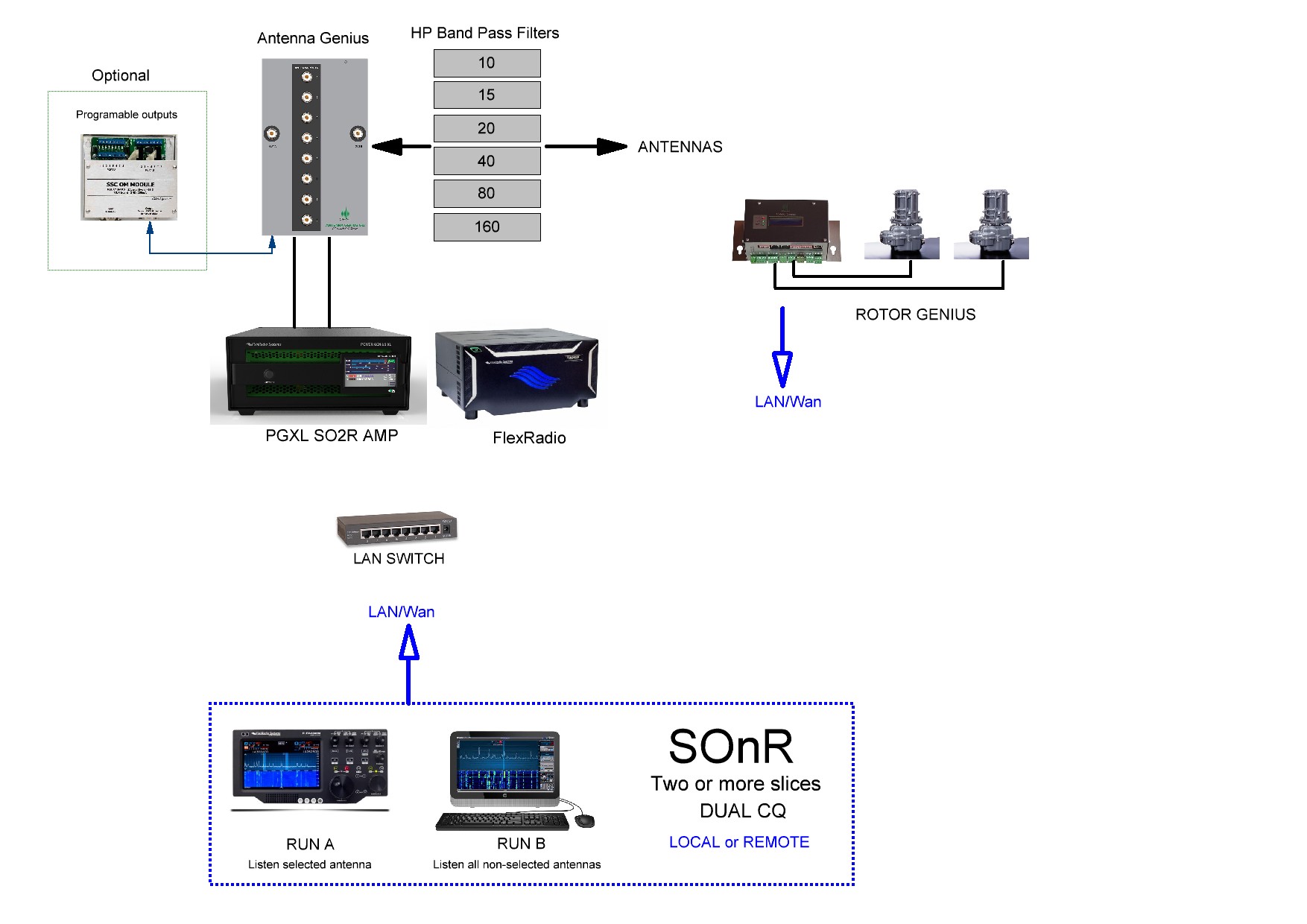 4O3A Signature | Automation Diagrams